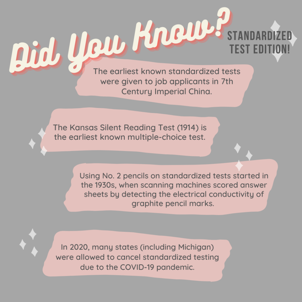 Standardized Testing — Parent University