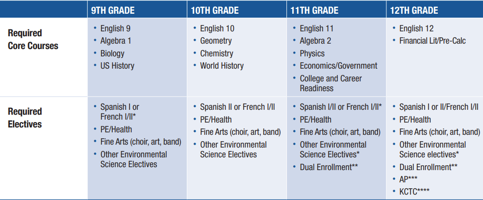 GRPS Curriculum Resources & More — Parent University