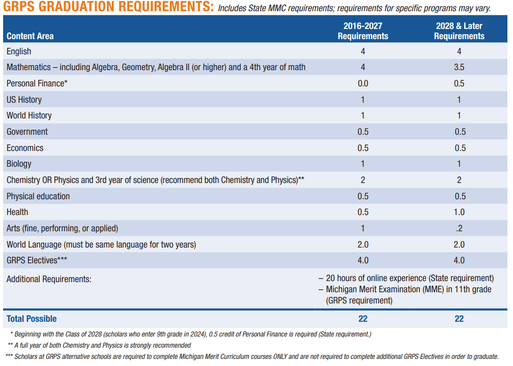 GRPS Curriculum Resources & More — Parent University